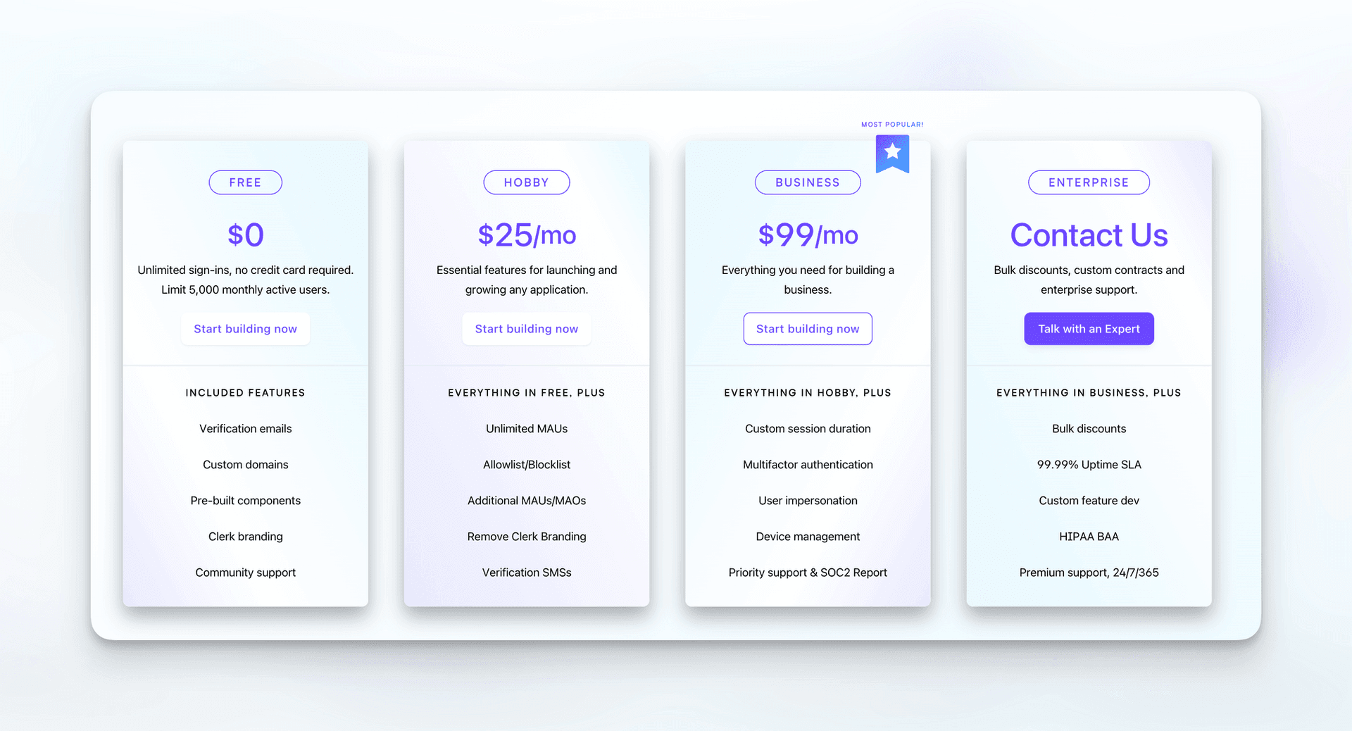 Supabase vs. Clerk.dev: Comparative Analysis of Auth Tools