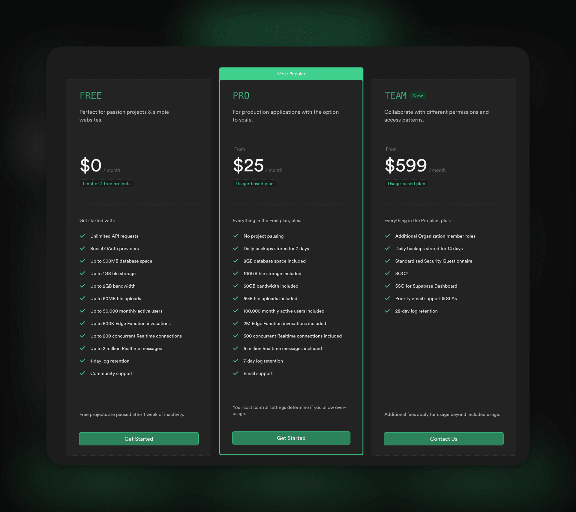 Supabase vs. Clerk.dev: Comparative Analysis of Auth Tools