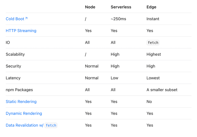 Why Next.js is the Full-Stack Framework for Modern Websites